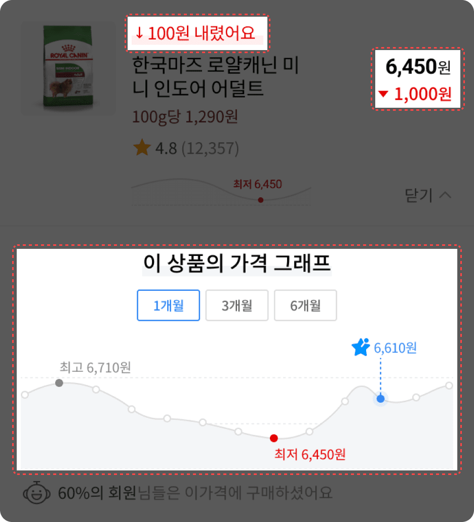 에누리(가격비교) eNuri.com